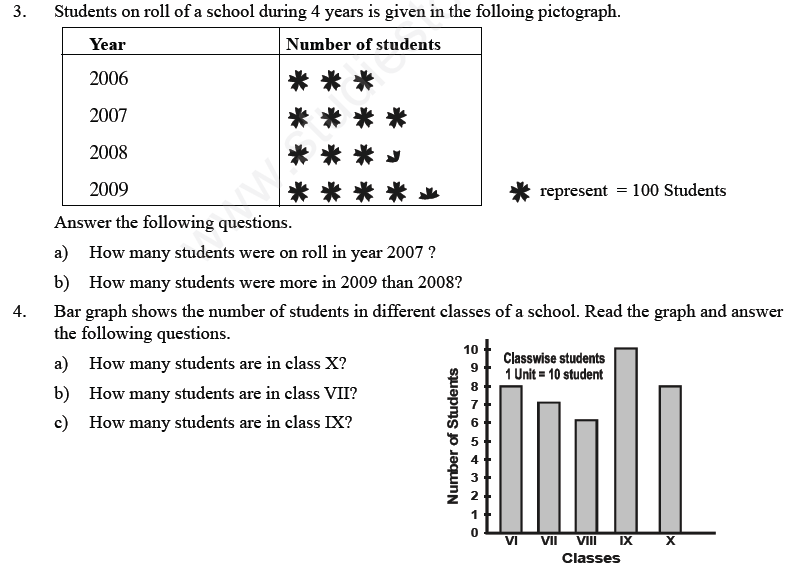 CBSE Class 6 Mathematics Data Handling Assignment Set A CBSE Class 6 Mathematics Data Handling Assignment Set A
